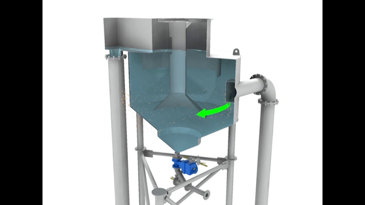 Grit King Animation Cutaway Only Hydro International - YouTube