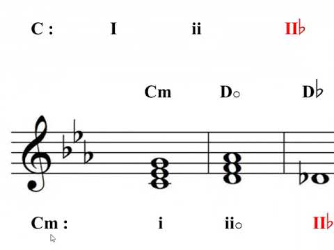 Neapolitan sixth chord - YouTube