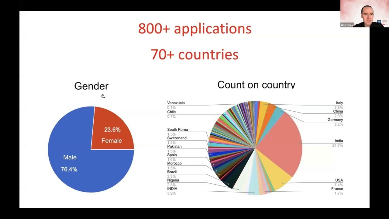 QE tutorial 2022 - Welcome - YouTube