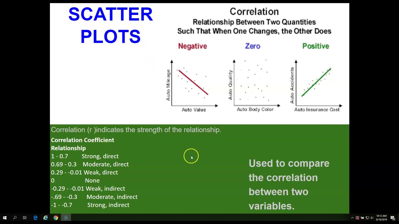 Scatter Plot Graphing in Google Sheets - YouTube