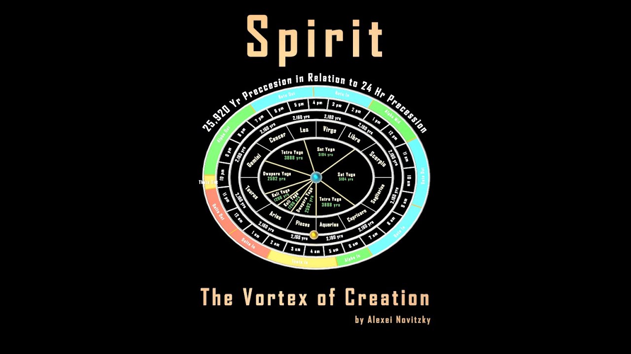 Spirit : The Vortex of Creation (Full Book) - YouTube