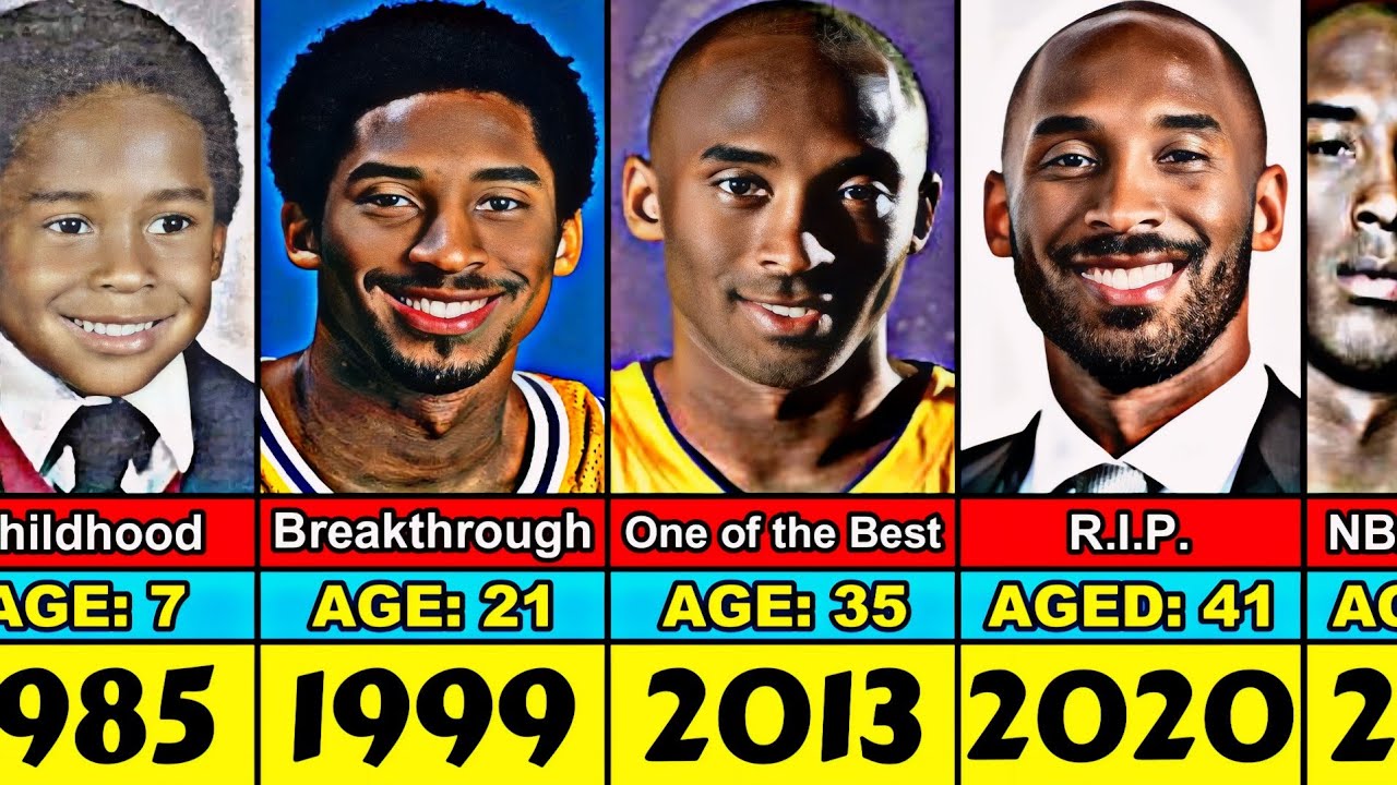 Kobe Bryant Transformation From 3 to 41 Year Old - YouTube