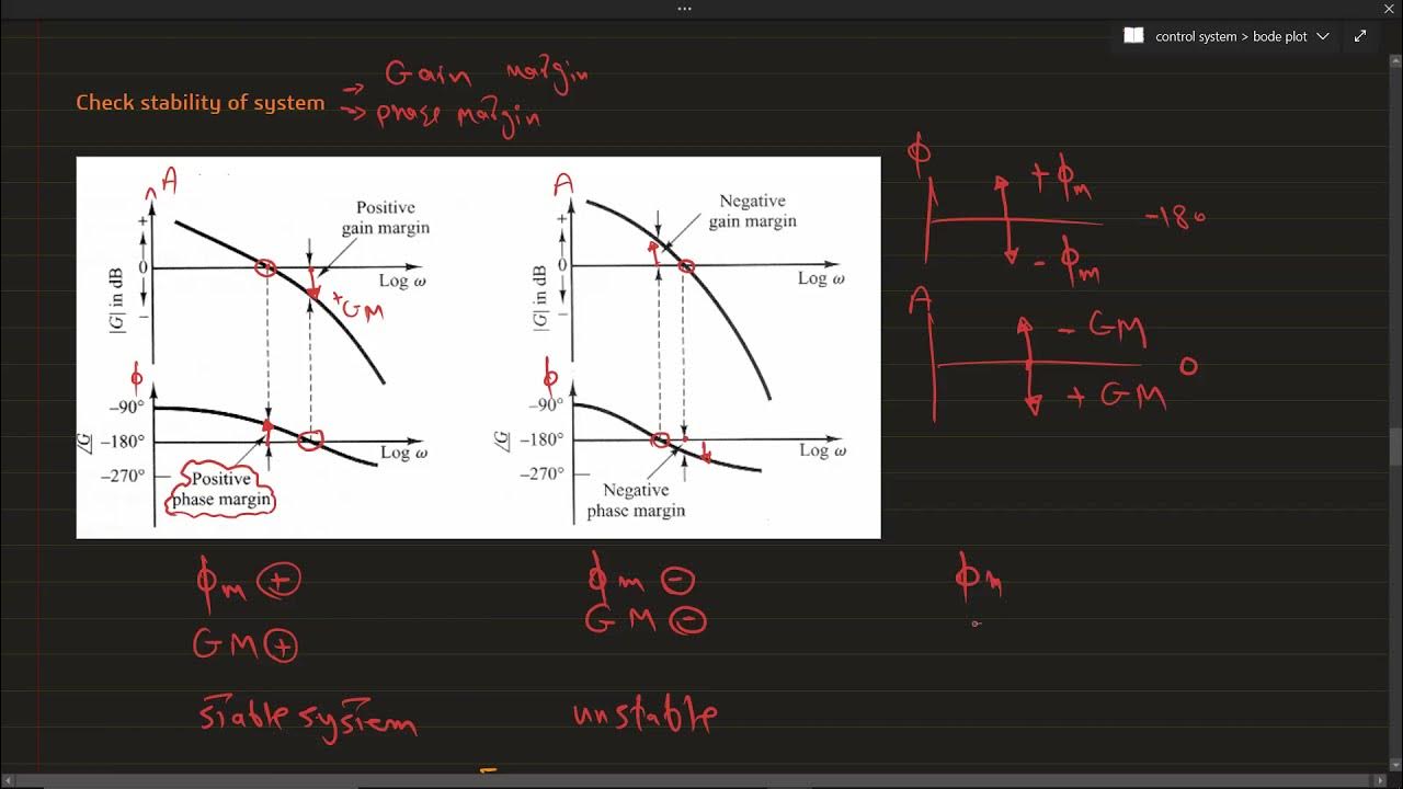 Automatic Control bode plot part 2 solved examples - YouTube