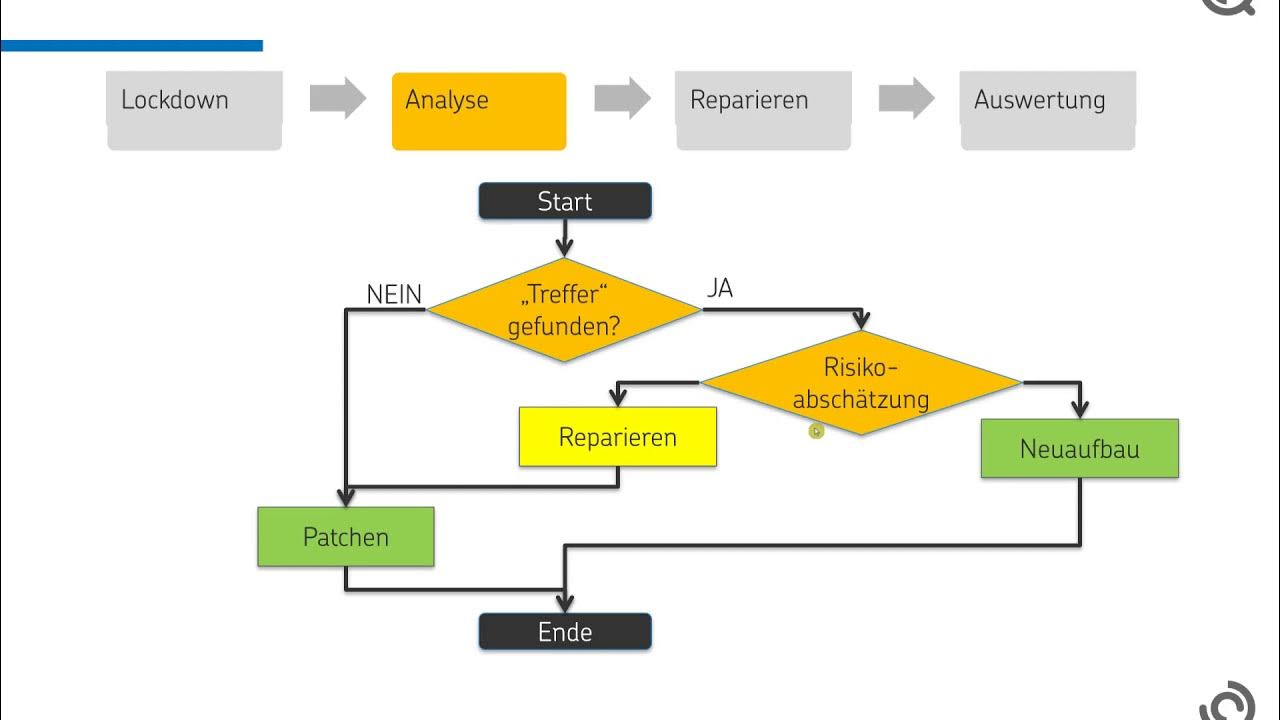 HAFNIUM Exploit - Beschreibung für Exchange Administratoren - YouTube