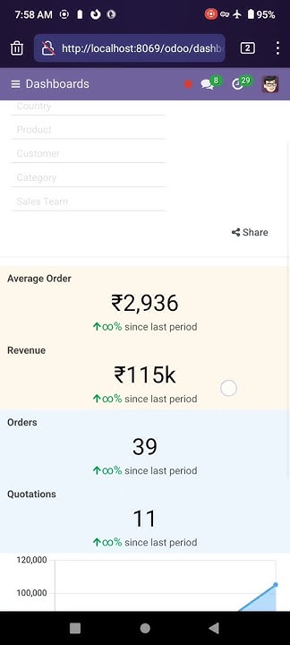 Demo: Odoo ERP 18 (Open Source) Dashboard App on Android Mobile with Local PostgreSQL Database ...