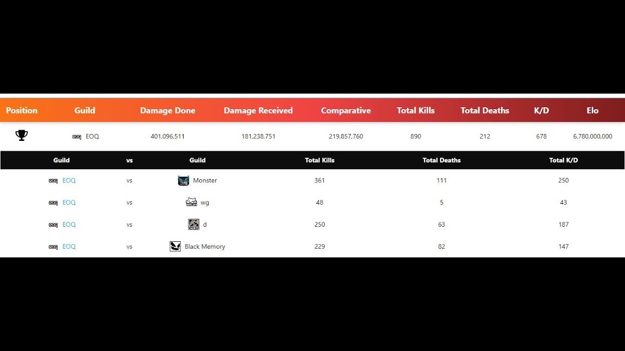 Project Beast - FS PROF - EOQ DOMINATION - 5/9/24 - YouTube