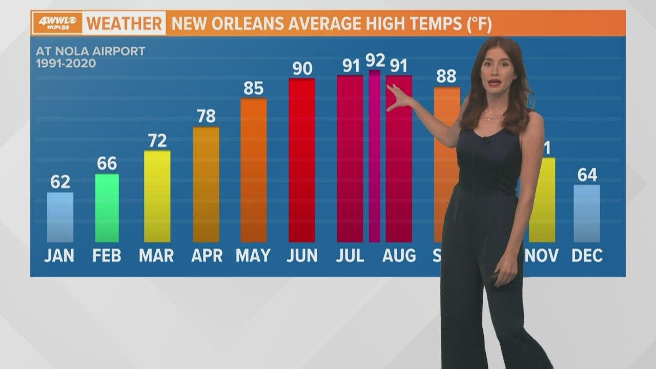 Hot week ahead with a few daily downpours around - YouTube