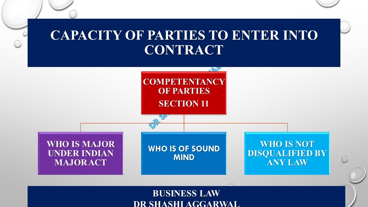 CAPACITY OF PARTIES/COMPETENCIES OF PARTIES TO CONTRACT/BUSINESS LAW ...