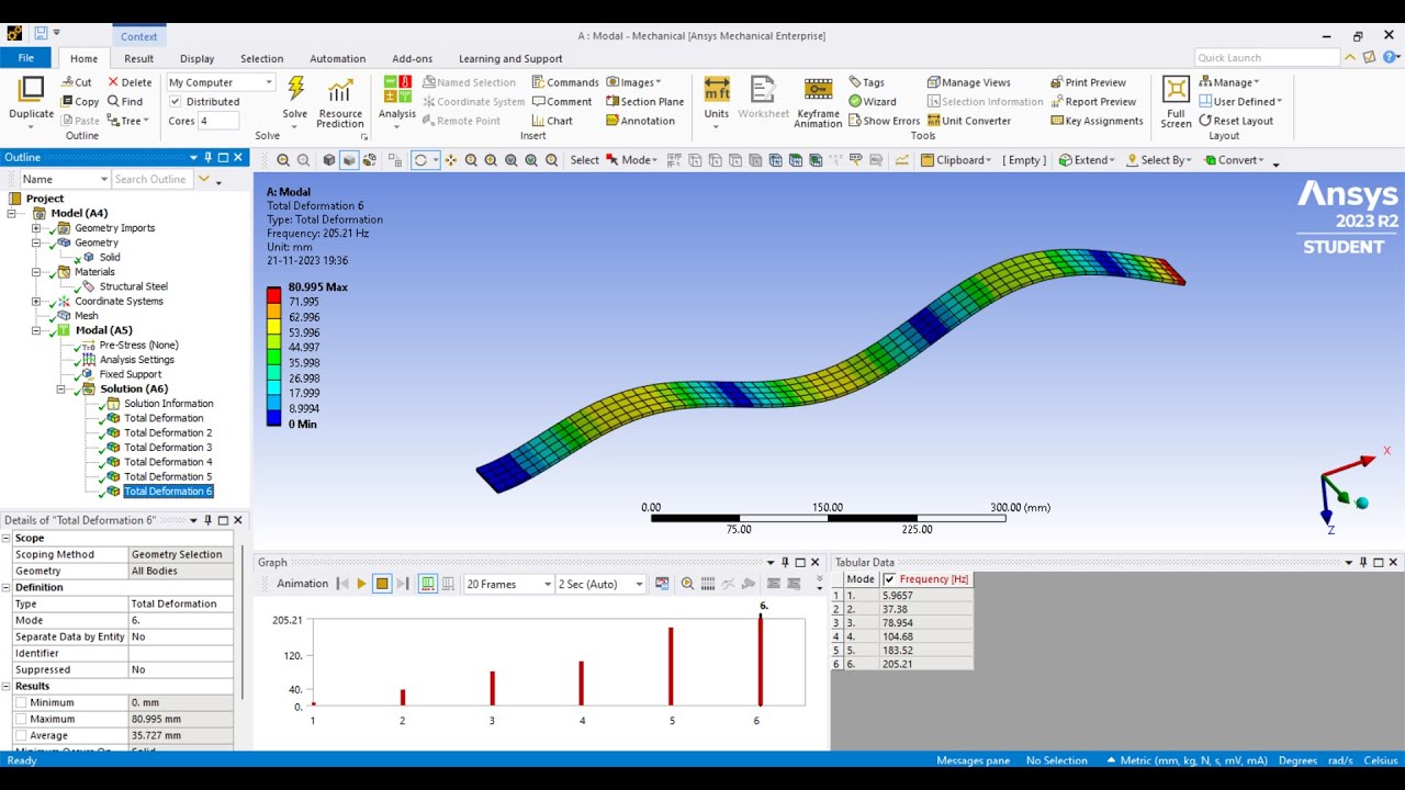 Modal Analysis of Cantilever Beam in ANSYS: Frequency and Mode Shape ...