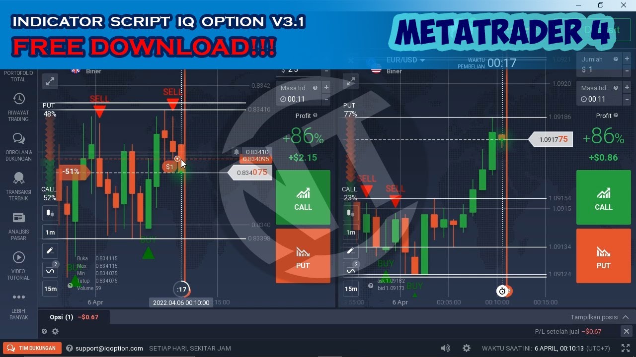 INDICATOR SCRIPT BINARY OPTION FOR IQ OPTION V3.1 || FREE DOWNLOAD ...