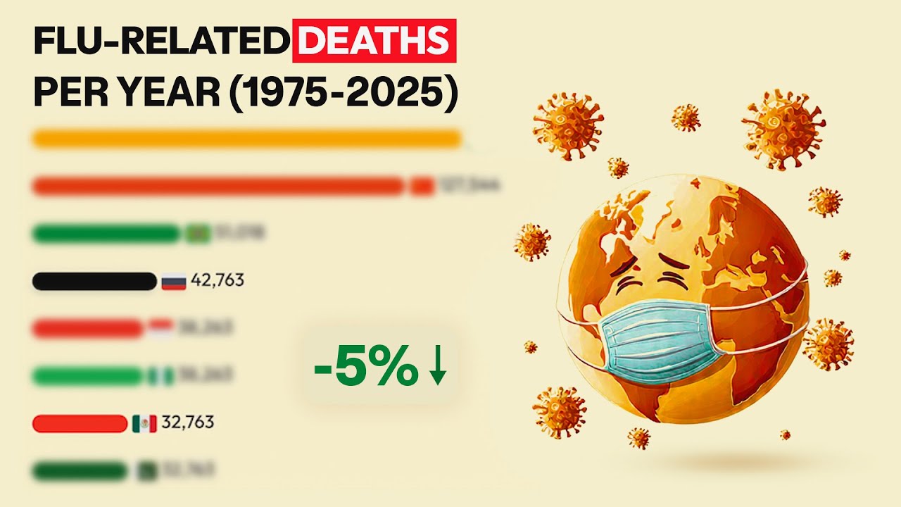 Latest Flu Death Statistics from 1975 to 2025. 50 Years Bar Chart Race ...