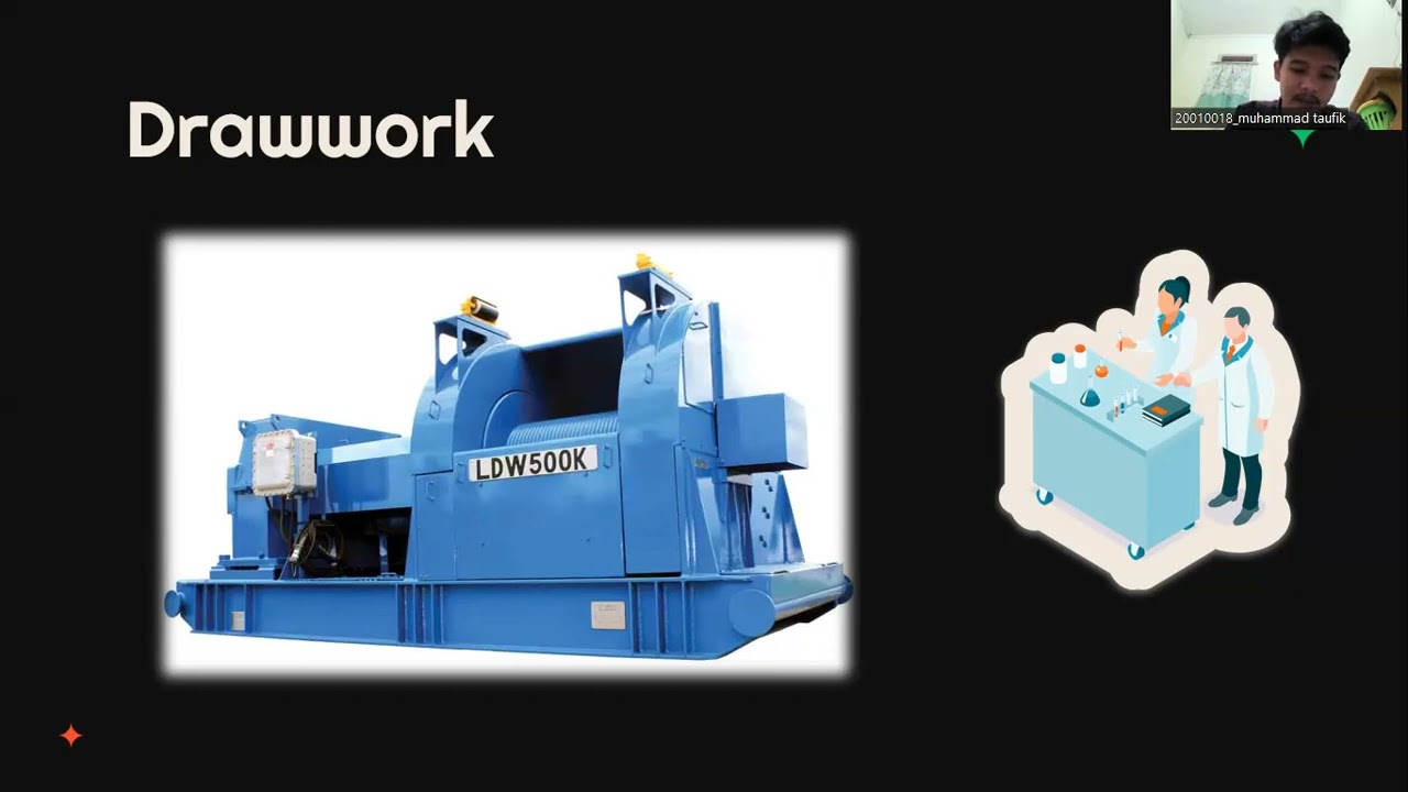 Tugas Teknik Pemboran 2 (Hoisting System) - YouTube