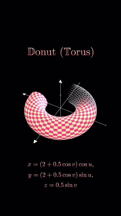 The torus is a three-dimensional surface shaped like a donut, formed by ...