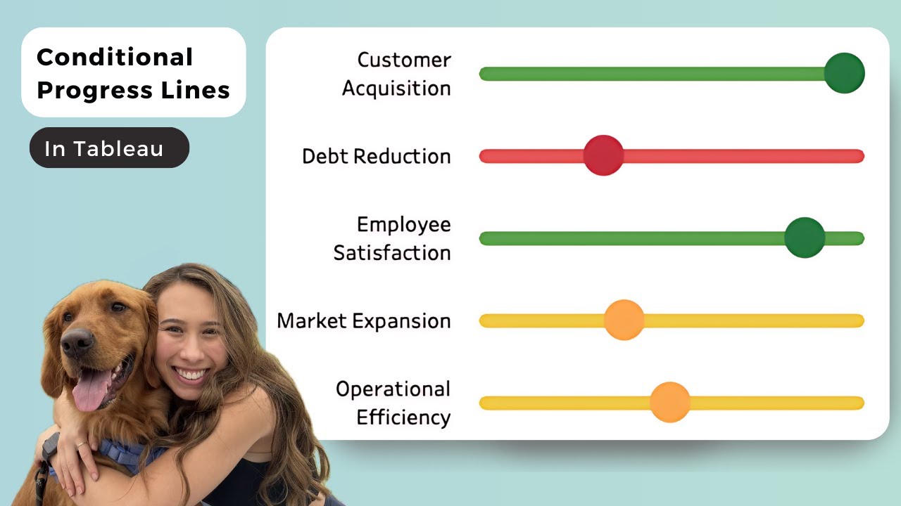 Conditional Coloring for Progress Line Charts with Circle Markers in ...