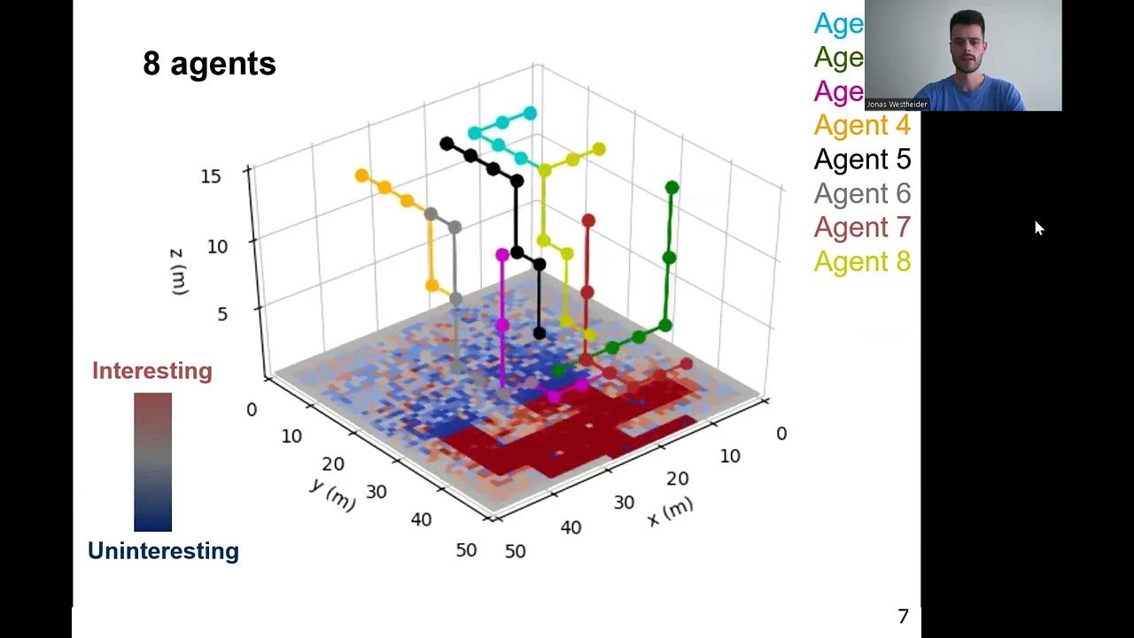 Multi-UAV Adaptive Path Planning Using Deep Reinforcement Learning ...