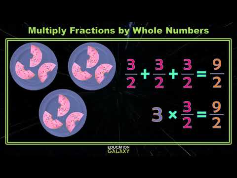 5th Grade - Math - Multiplying Fractions - Topic Overview - YouTube