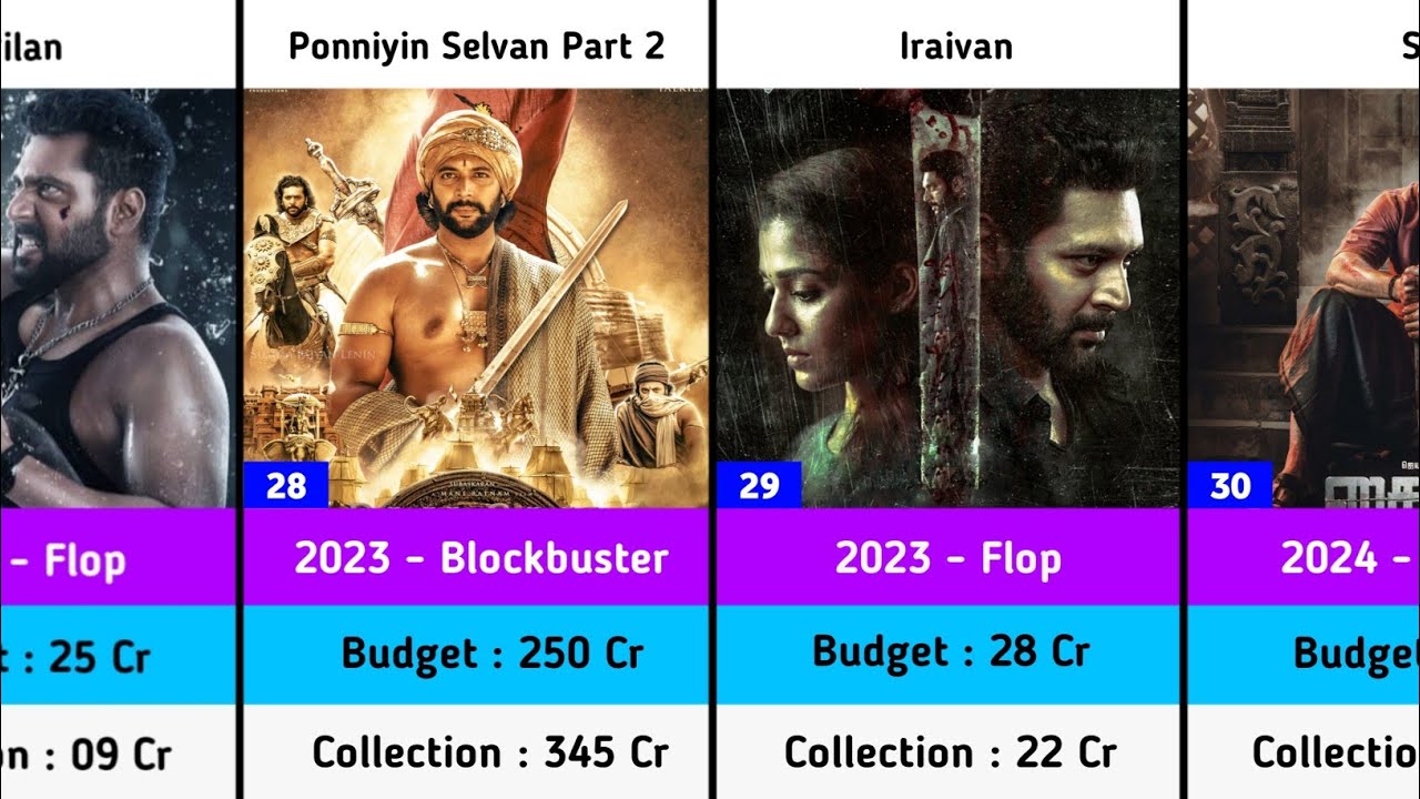Jayam Ravi Hits and Flops Budget and Collection Movies List | Siren ...
