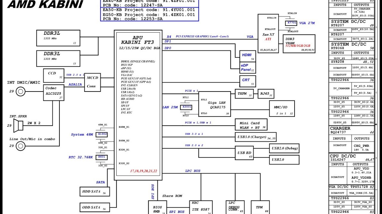 EA40-KB MB 12247-2 Schematic ACER ASPIRE E1-422 E1-522 AMD KABINI - YouTube