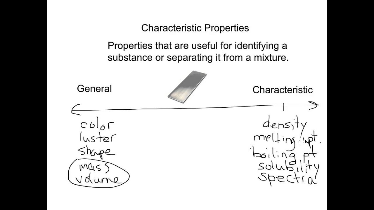 Characteristic Properties YouTube Characteristic Properties YouTube