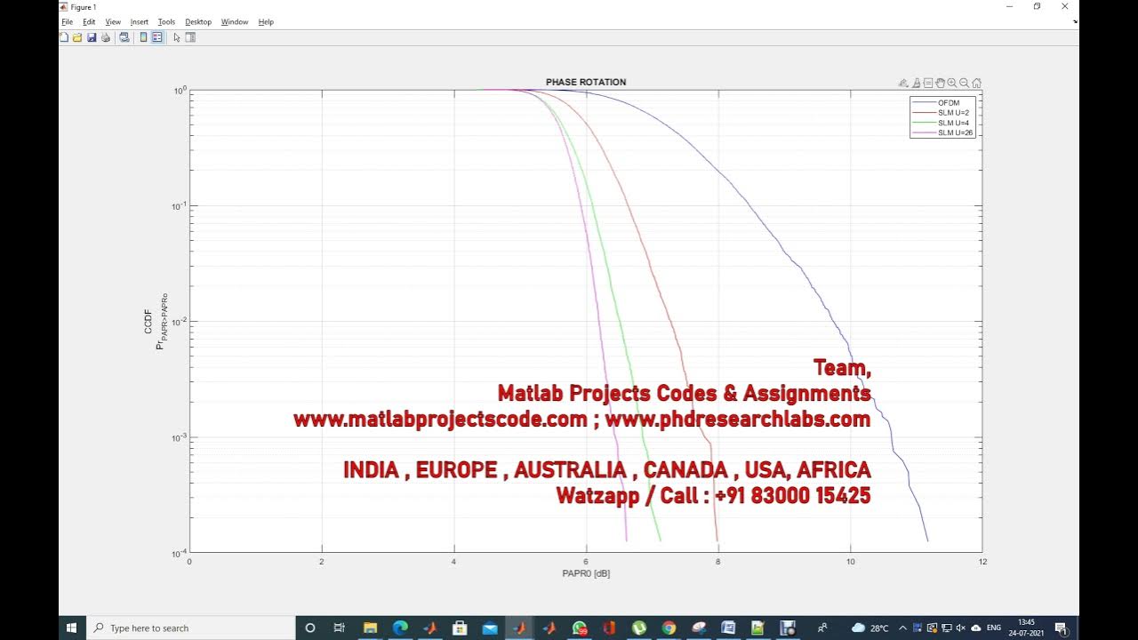 PAPR Reduction in OFDM System using Phase Sequence of Riemann Matrix www.matlabprojectscode.com ...
