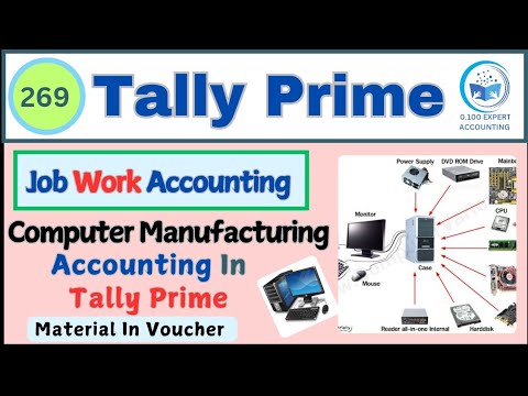 Job Work Accounting | Job Work In for Job Workers With GST In Tally ...