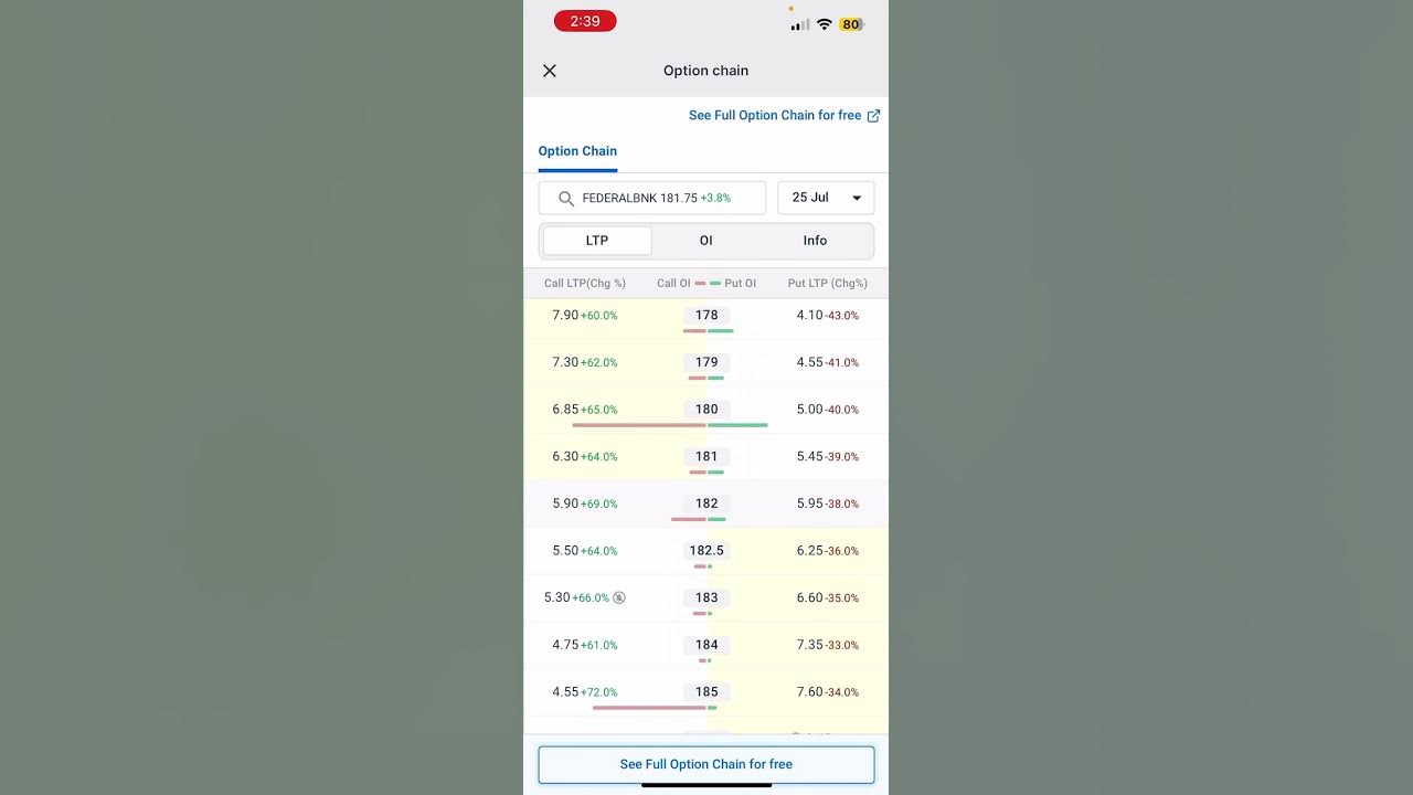 Trade stock options - basics - YouTube