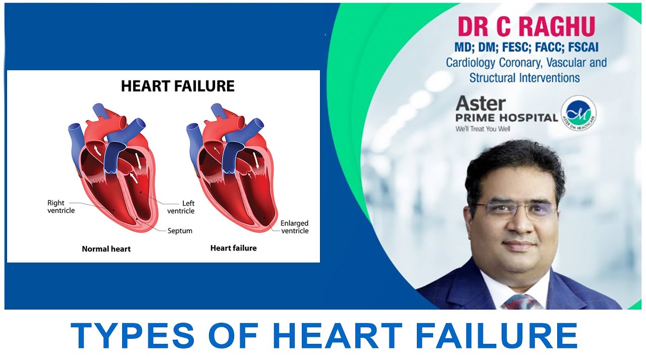 Types of Heart Failure | Dr. C Raghu | Interventional Cardiologist | Yashoda Hospitals - YouTube