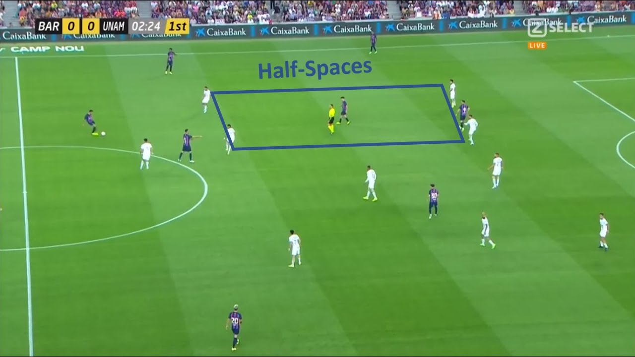 Football Basics: Occupy the centre and intermediate lines (half-spaces ...