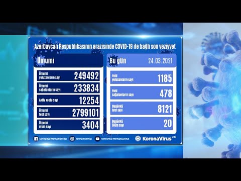 Koronavirusdan ölənlərin sayı artdı - STATİSTİKA