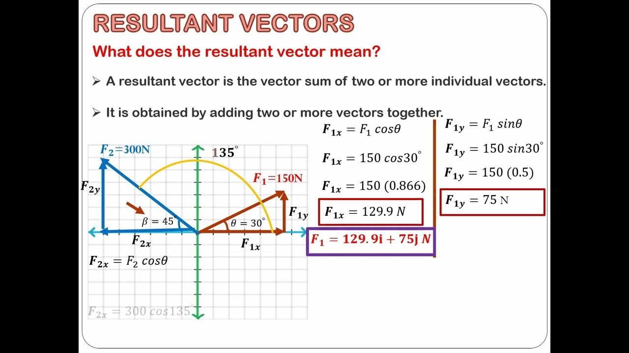 HOW TO CALCULATE THE RESULTANT VECTORS PHYSICS - YouTube