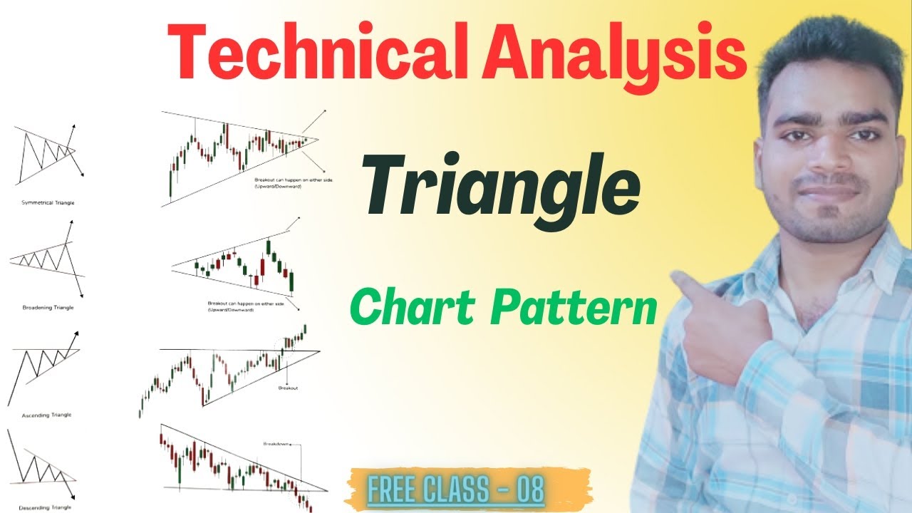 Technical Analysis in Share Market || Triangle Chart Pattern || Price ...