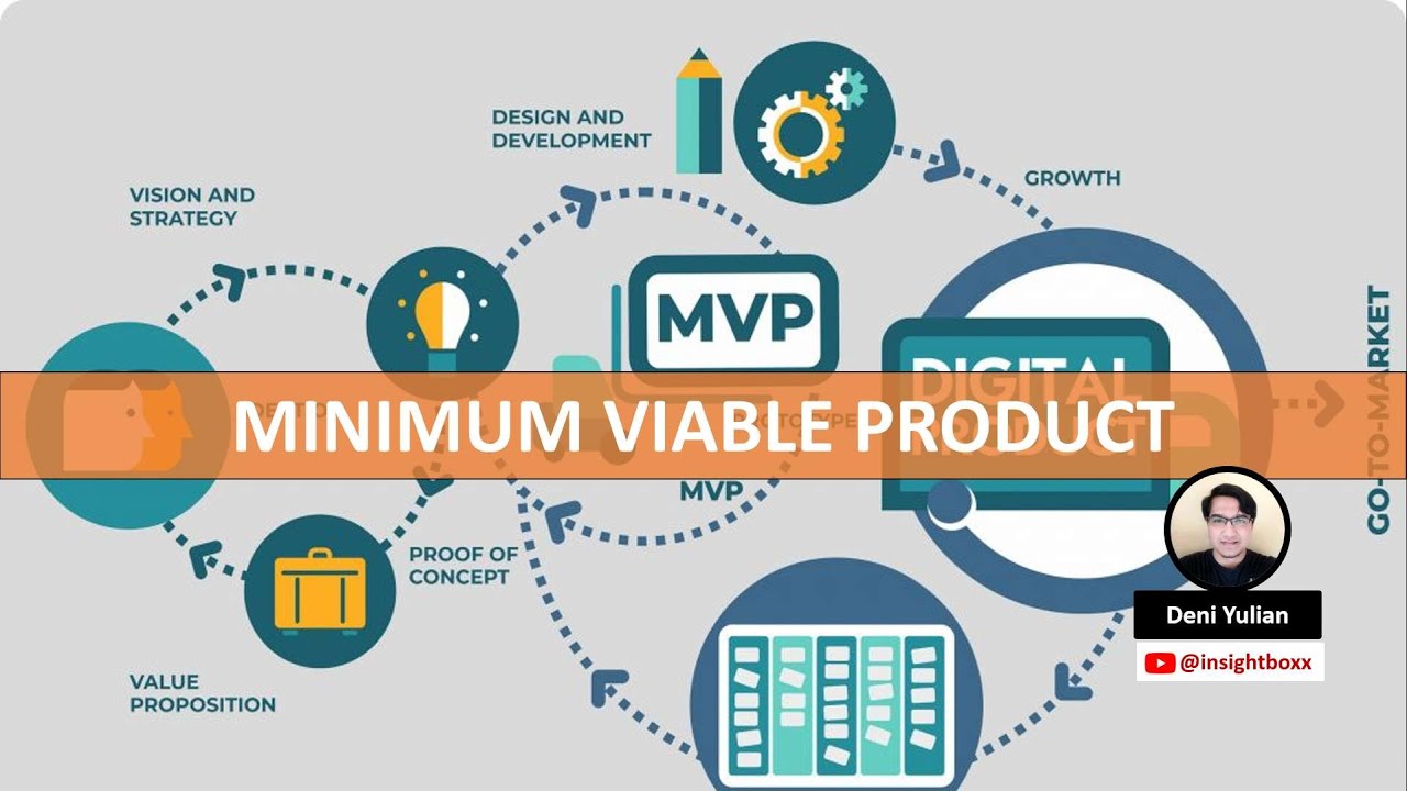 Minimum Viable Product (MVP): Menciptakan produk yang dicintai customer ...