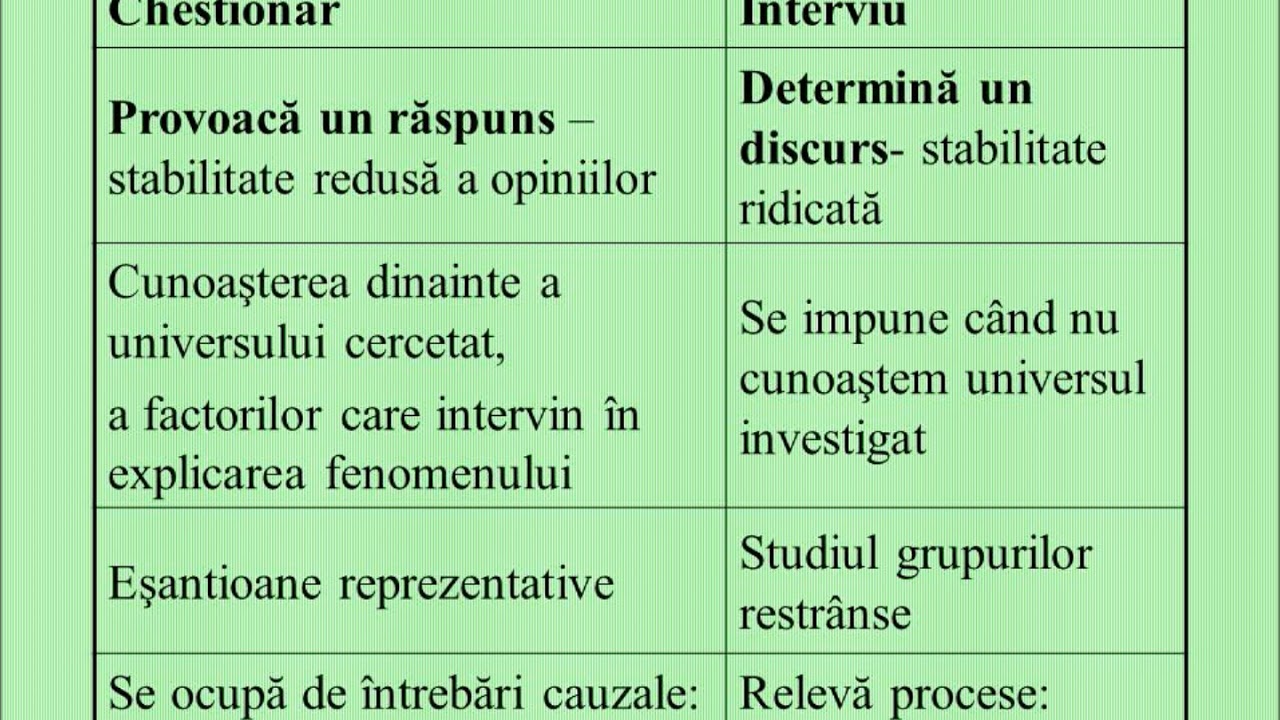 Interviul semi structurat part 1 - YouTube