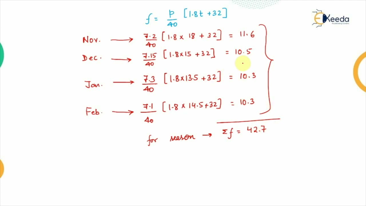 Numericals on Consumptive use of water - YouTube