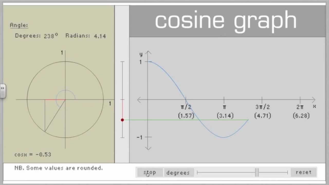 Cosine Graph Degrees