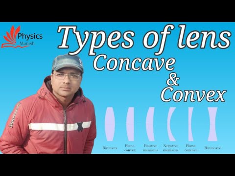 Lens Definition || Lens maker's formula || Lens formula || types of ...