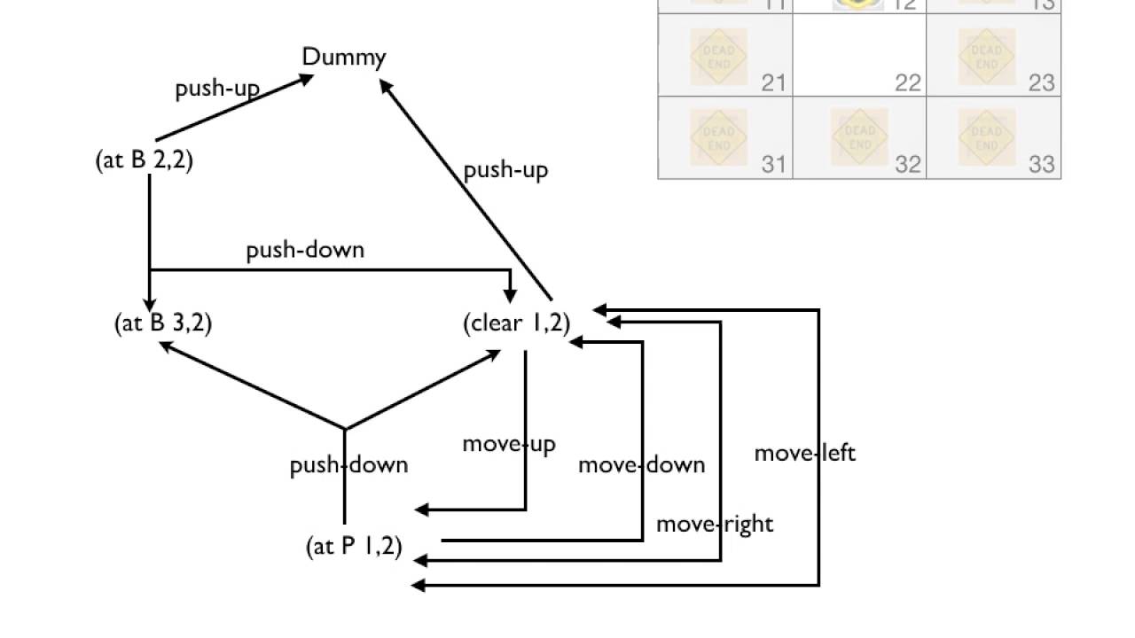 trapper sokoban example - YouTube