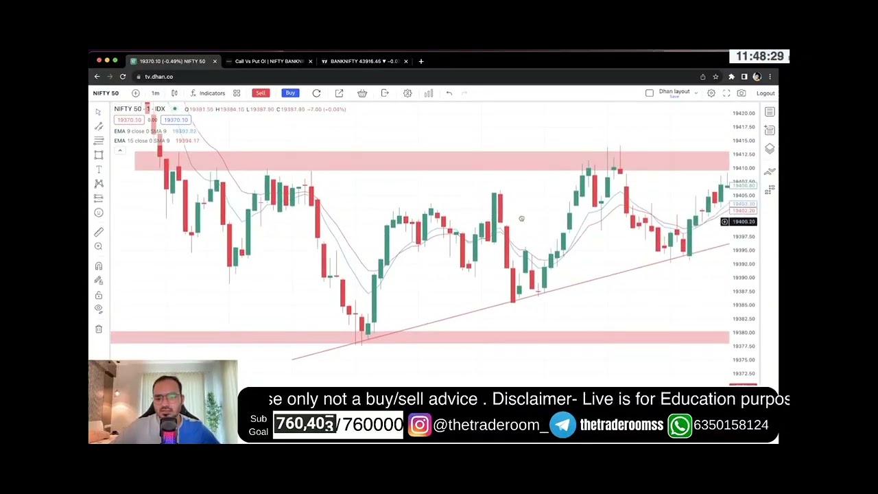 The Trade Room mayank sir Explained perfect set-up #sharemarket # ...