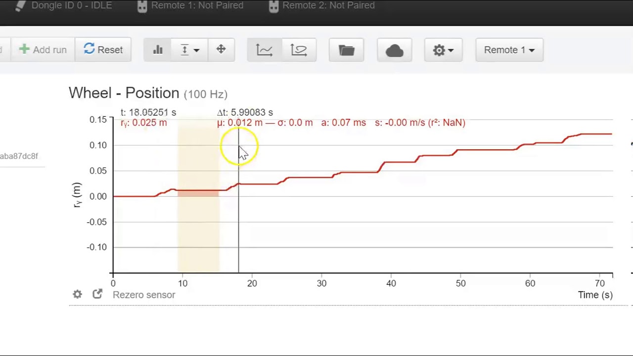 Dataanalysis Youtube 2140