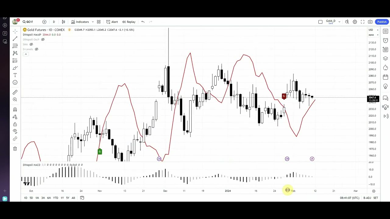 ForexPeaceArmy| Sive Morten Daily Gold 02.09.24 - YouTube