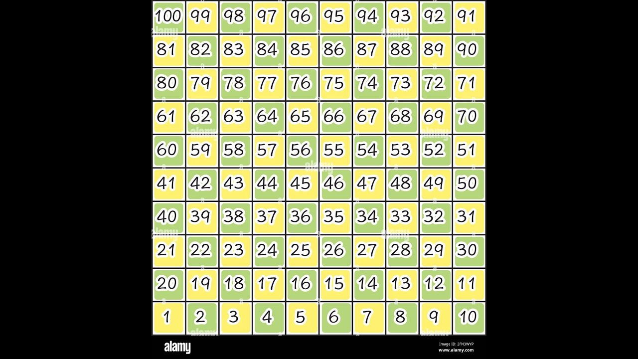 The One Hundred Prisoners Problem - YouTube