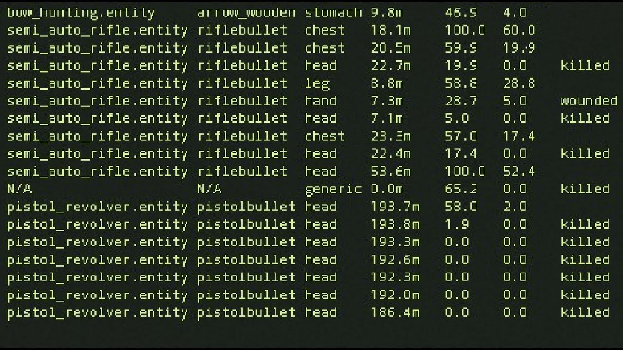 (CZ/SK) RUST - cheats - 17 heads ??!! - YouTube