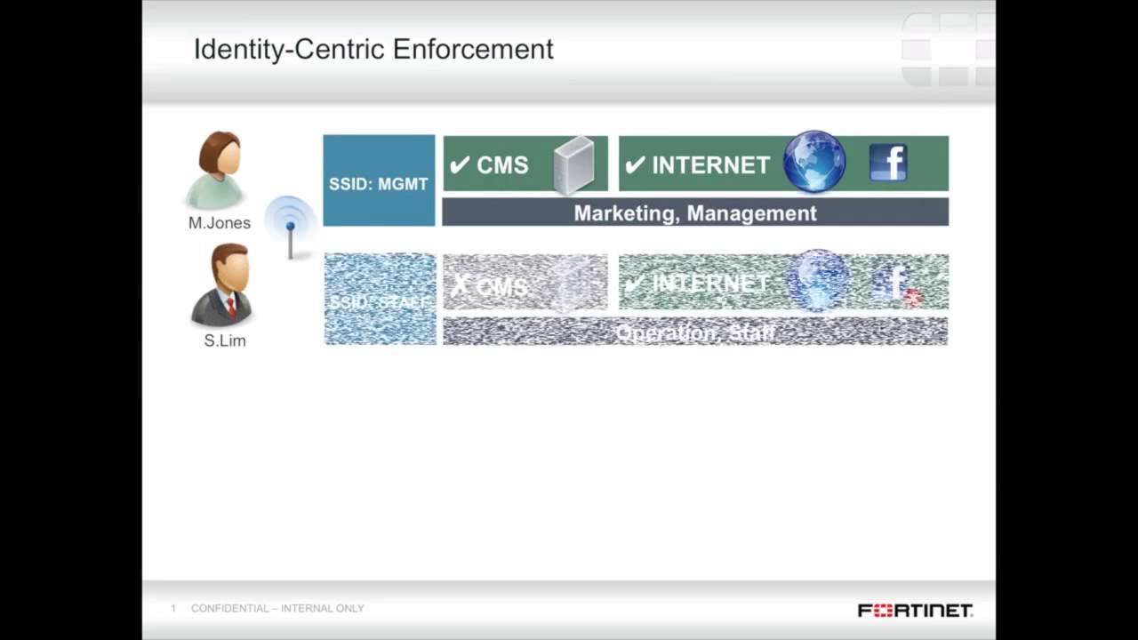 FortiOS 5 Video Datasheet - YouTube