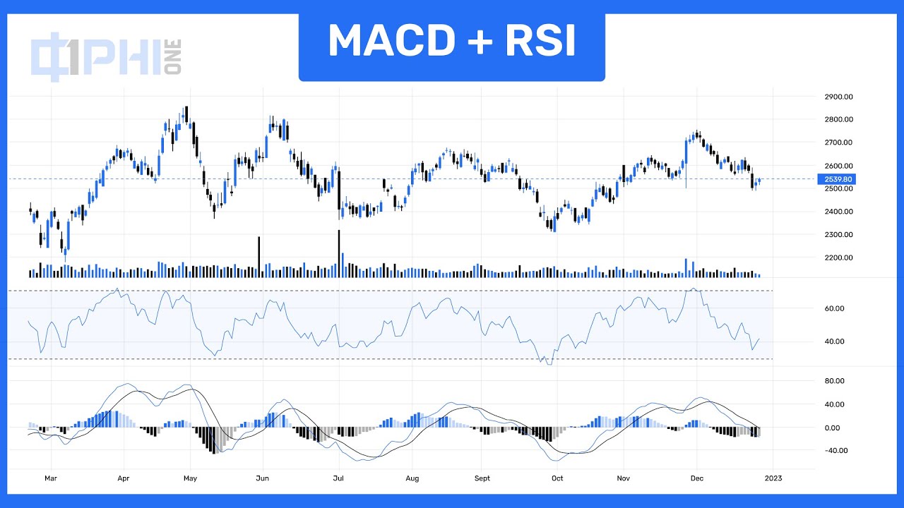 How to create a MACD + RSI strategy on PHI 1 . - YouTube
