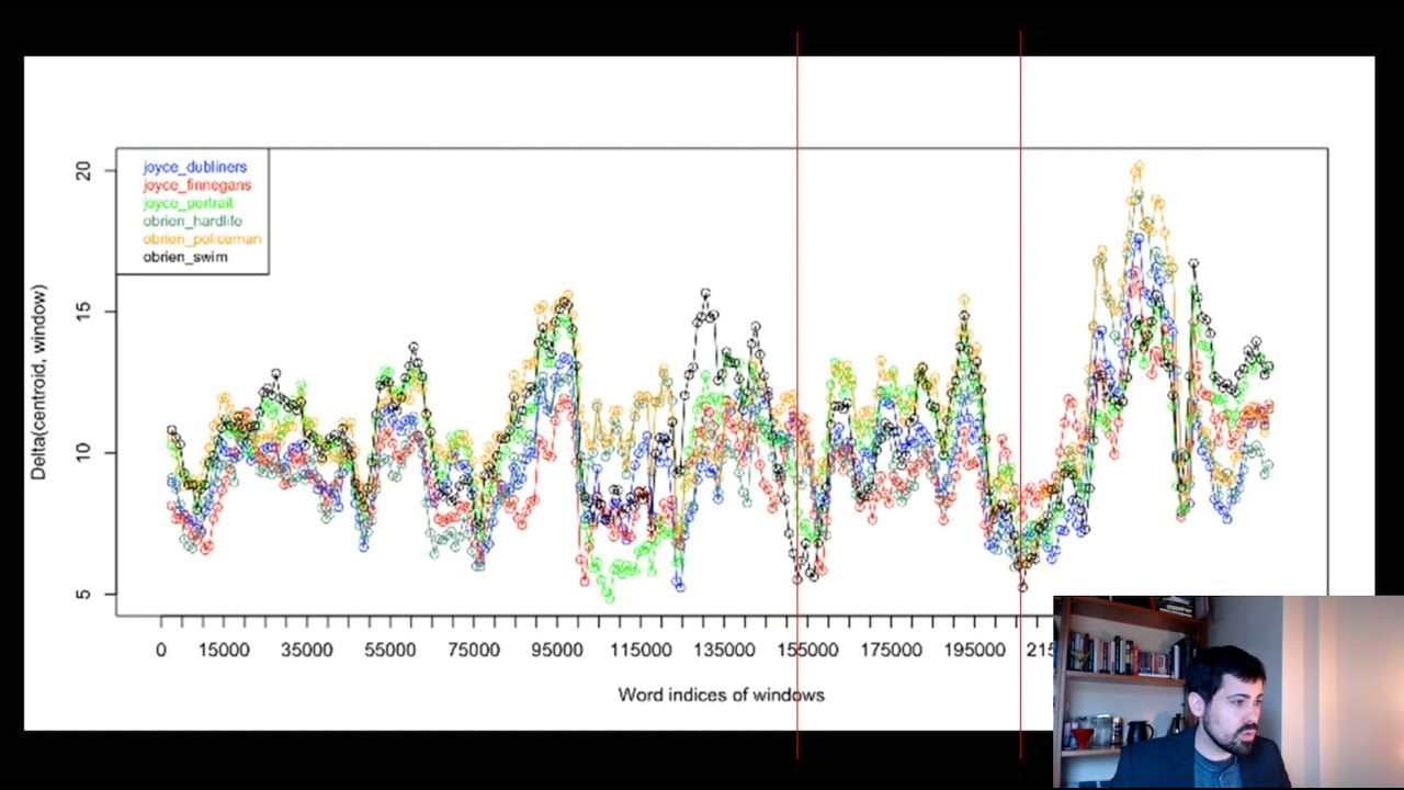 Stylometry in Practice (Dr James O'Sullivan) - YouTube