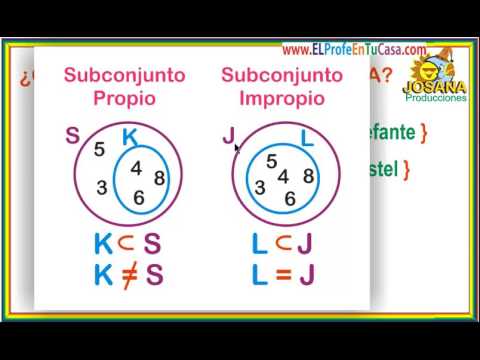 Que es subconjunto propio e impropio - YouTube