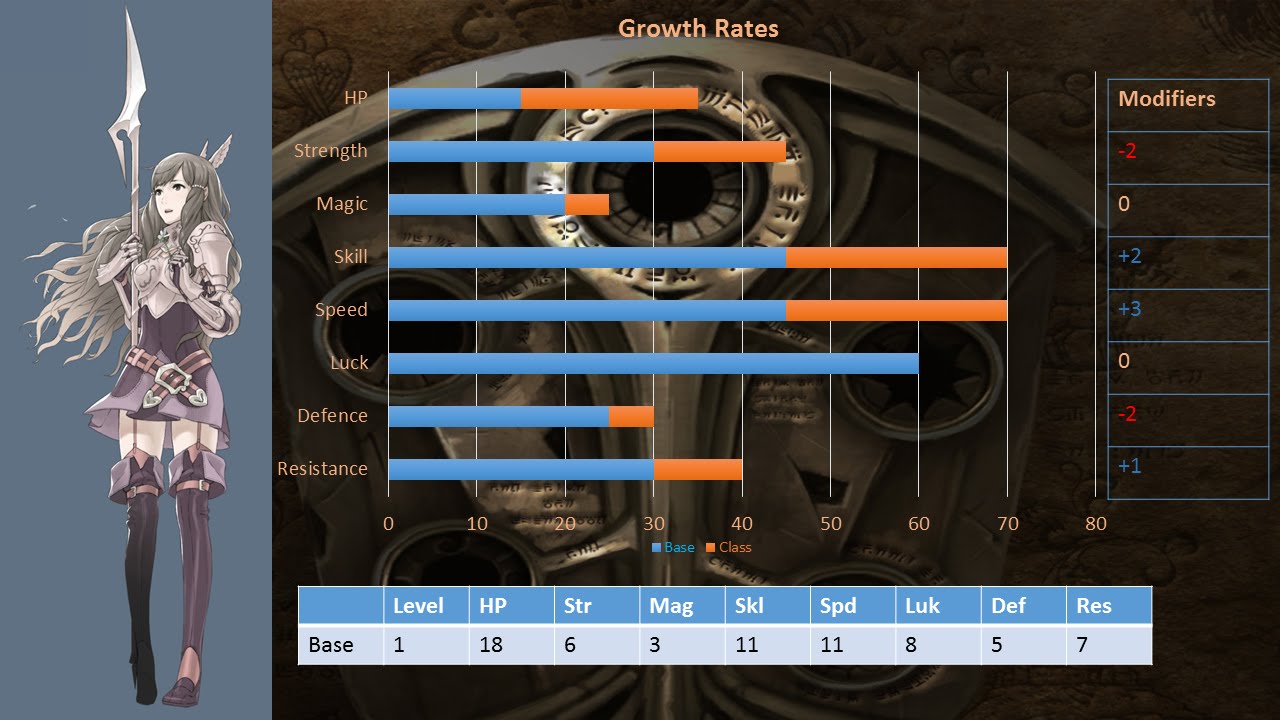 Fire Emblem Awakening Character Bio: Sumia (Plus Chrom X Sumia ...