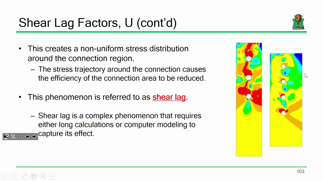 CE 414 Lecture 07 Shear Lag Tension Member Analysis 2017 01 27 YouTube ce-414-lecture-07-shear-lag-tension-member-analysis-2017-01-27-youtube