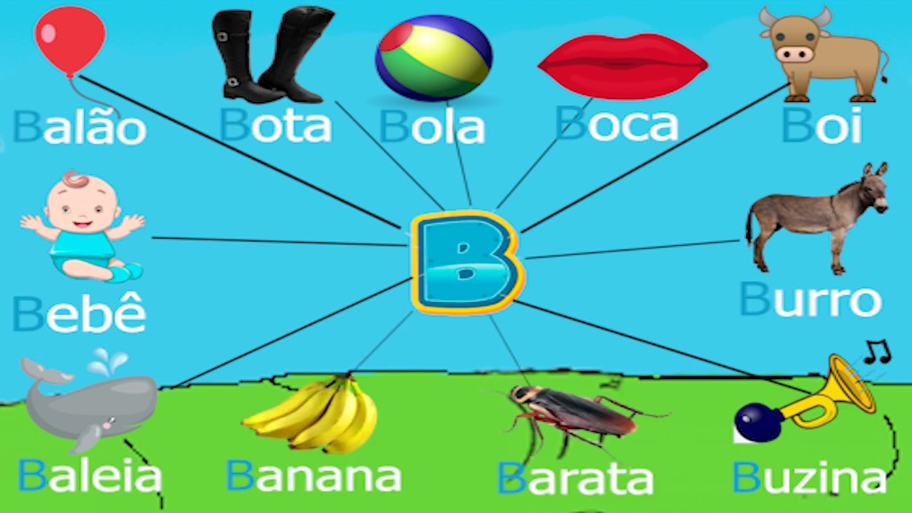 Aprendendo Palavras com a Letra B e C - YouTube