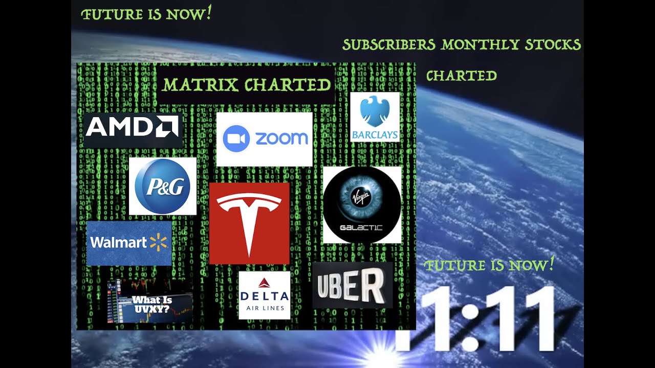 Subscribers Stocks Charted! 3.31.20 See the Matrix. Subs must see, I ...